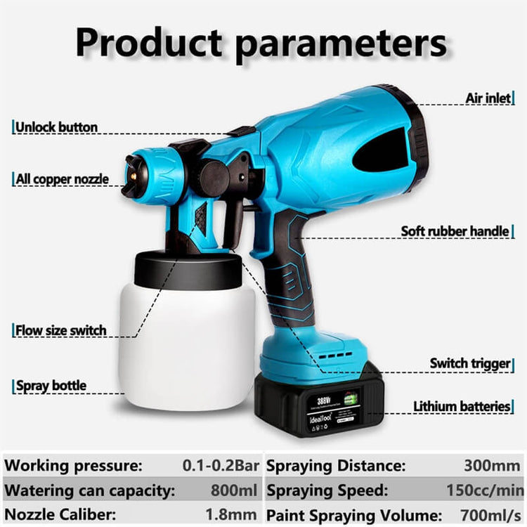 iToolMax High-pressure Cordless Paint Sprayer with 2 Batteries – itoolmax