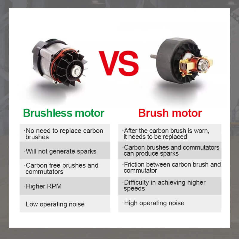 Mini Brushless Angle Grinder – itoolmax